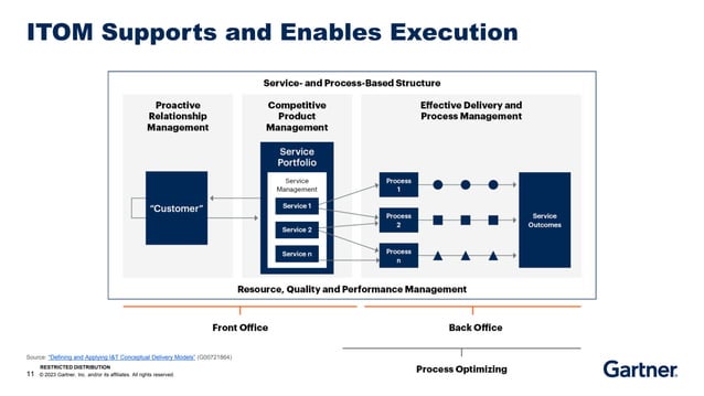 Align IT and Enterprise Operating Models.pdf