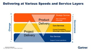 Align IT and Enterprise Operating Models.pdf