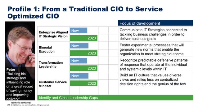 Align IT and Enterprise Operating Models.pdf
