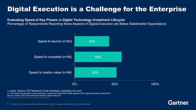 Align IT and Enterprise Operating Models.pdf