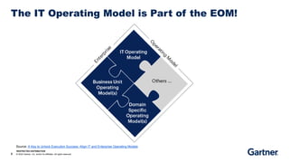 Align IT and Enterprise Operating Models.pdf