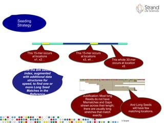 Alignment of raw reads in Avadis NGS | PPT