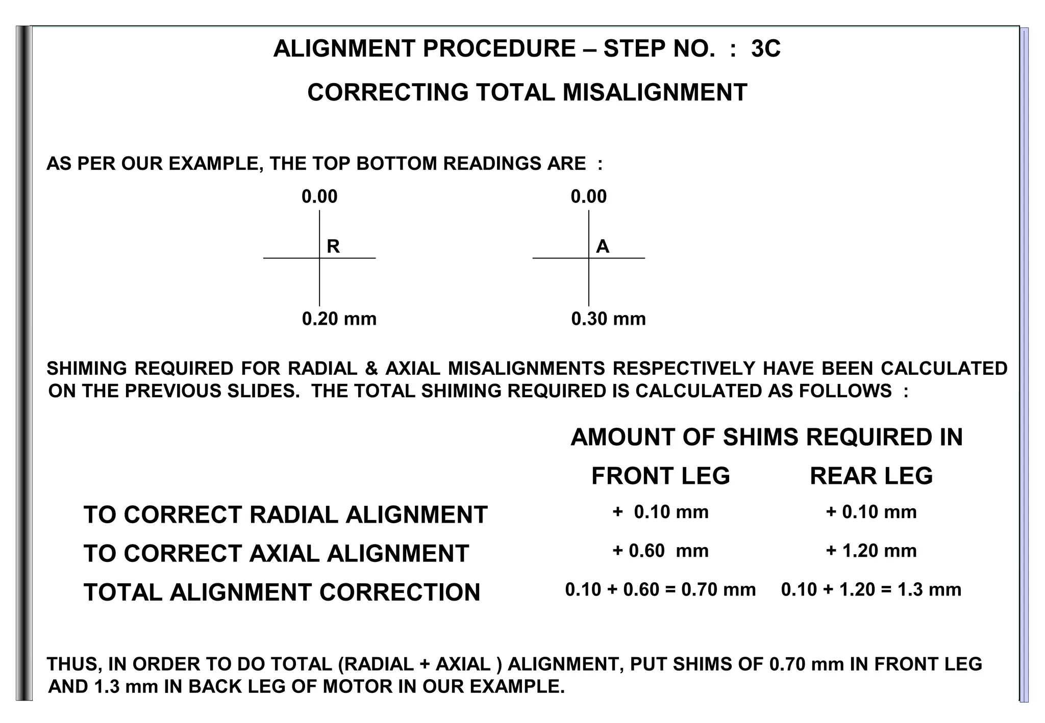 Alignment | PPT