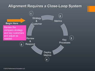 The Power of Organizational Alignment | PPT | Human Resources | Business