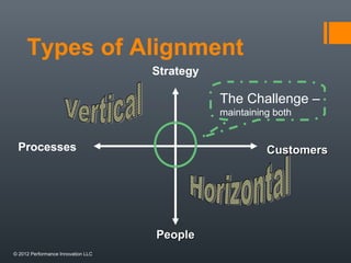 The Power of Organizational Alignment | PPT | Human Resources | Business