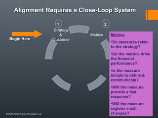 The Power of Organizational Alignment | PPT | Human Resources | Business