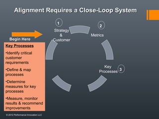 The Power of Organizational Alignment | PPT | Human Resources | Business
