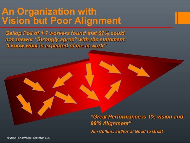 The Power of Organizational Alignment