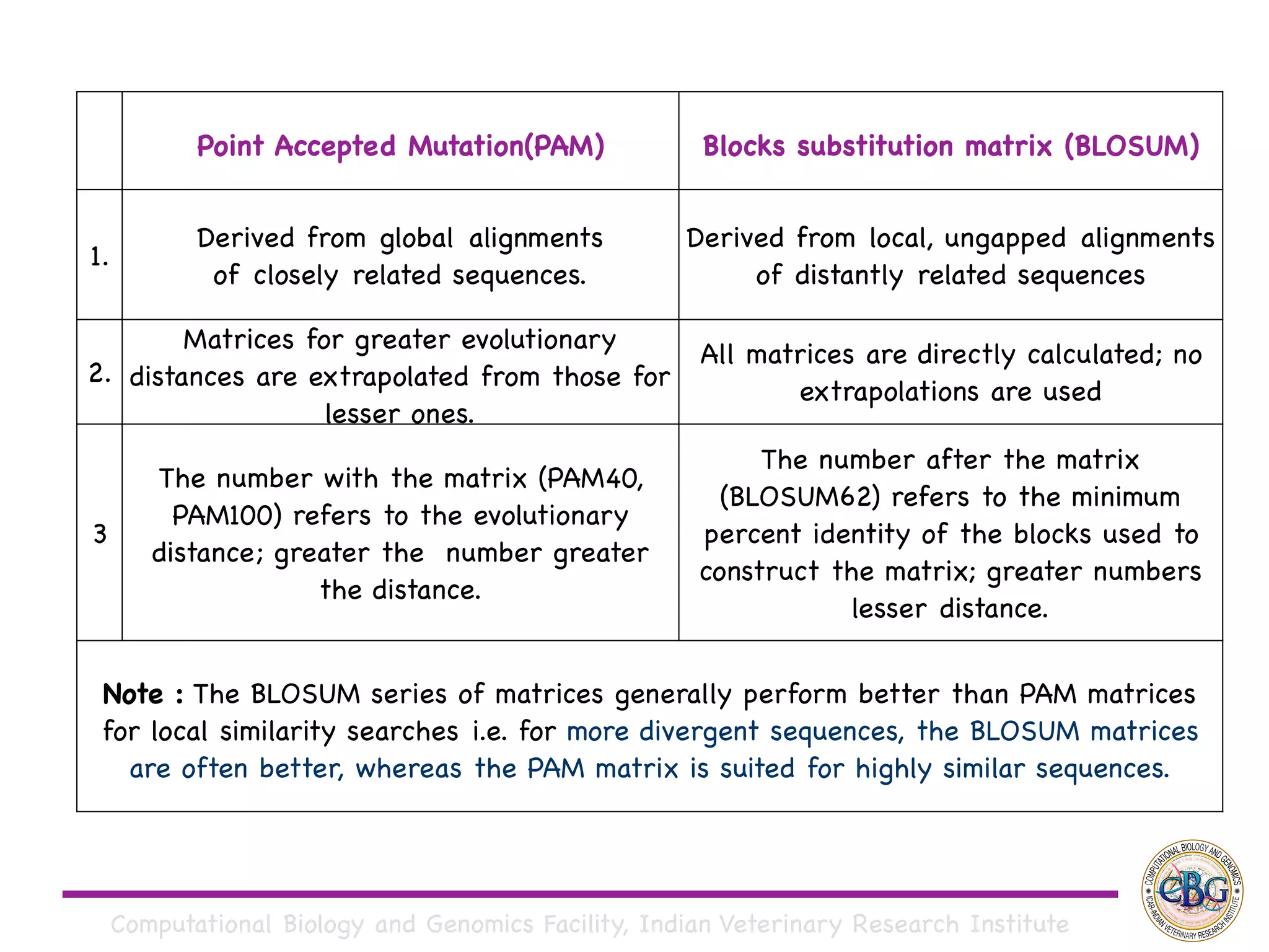 Sequence Alignment | PDF