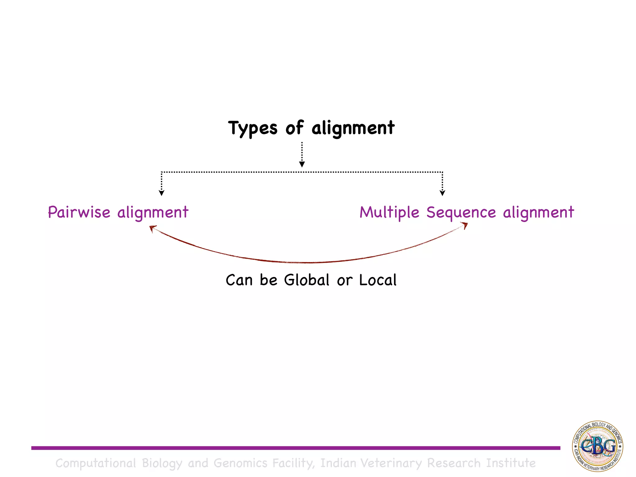Sequence Alignment | PDF