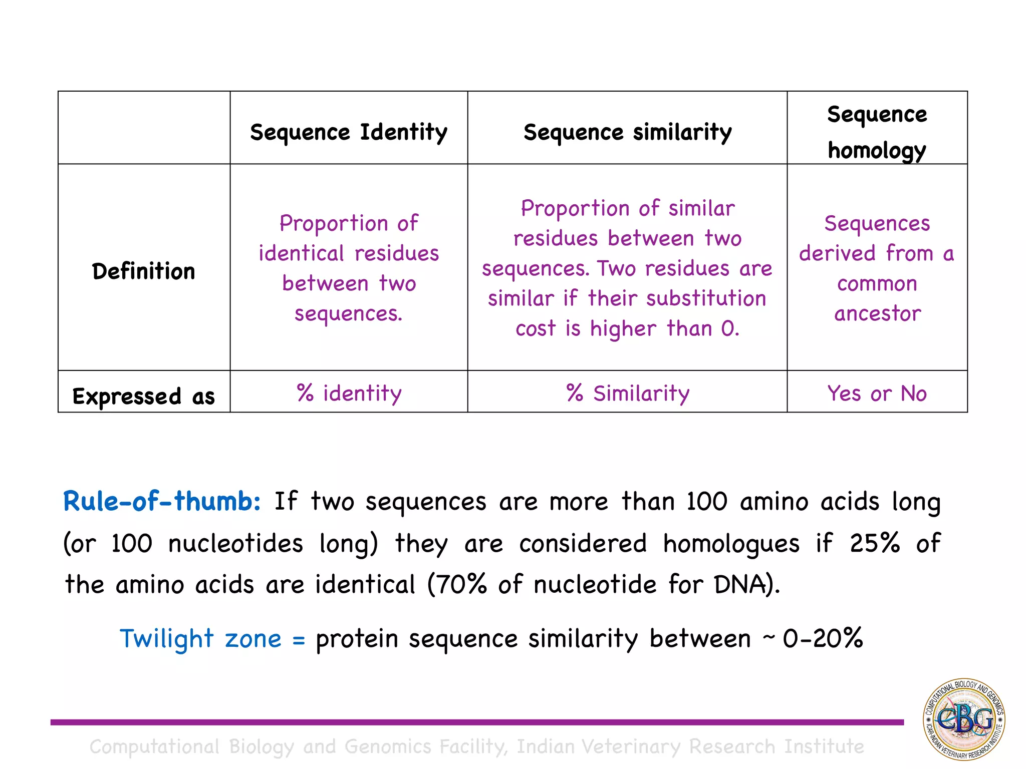 Sequence Alignment | PDF