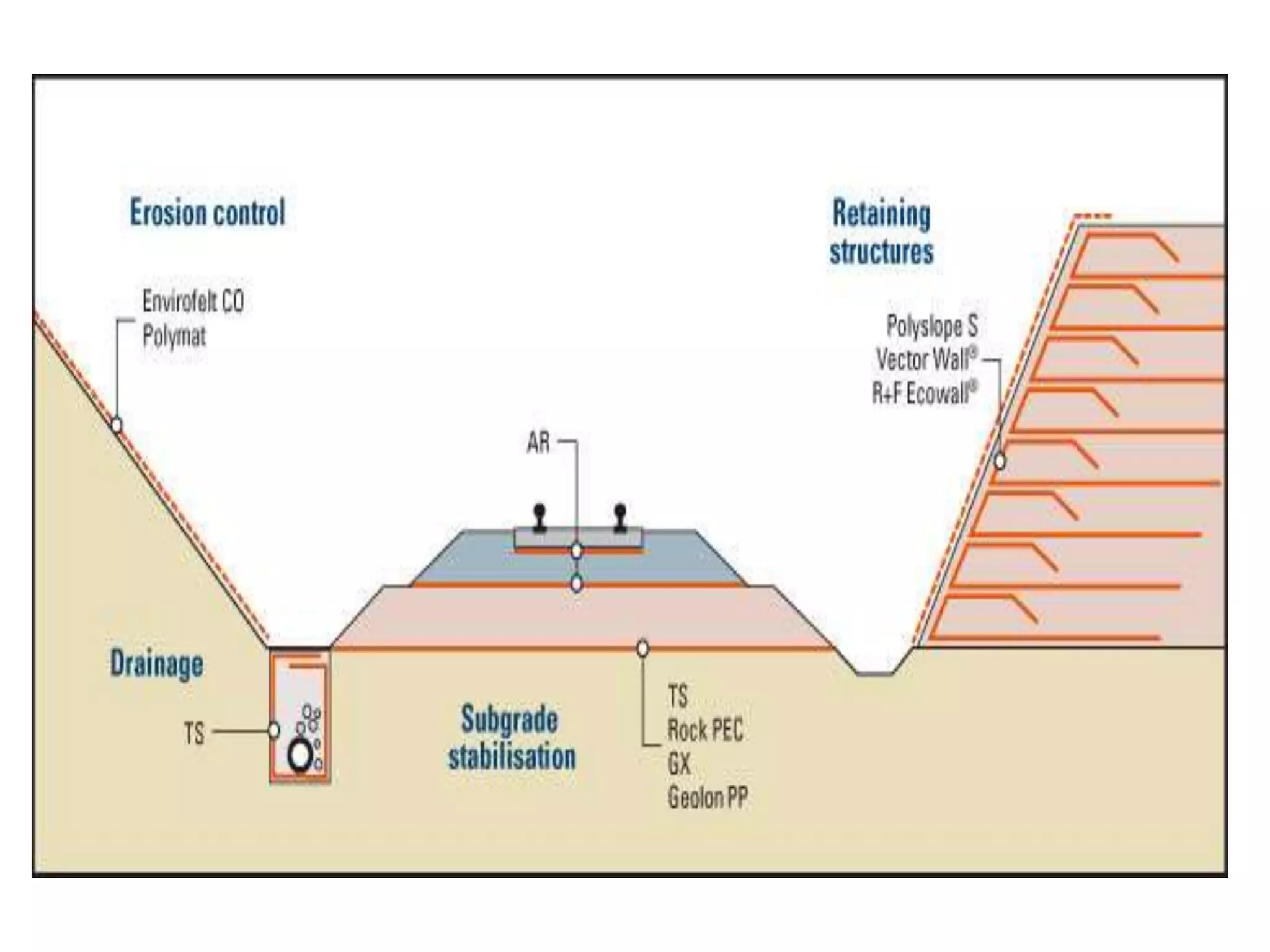 Selection of Alignment & importance of track drainage | PPT | Free Download