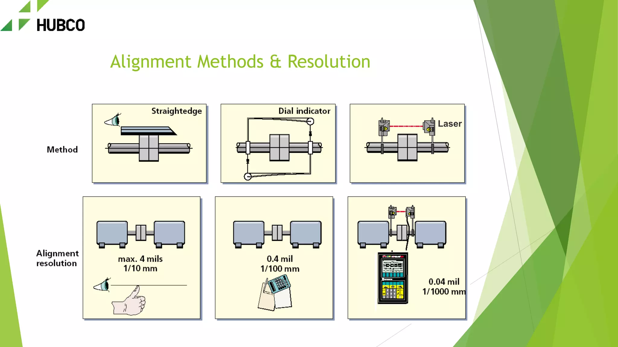 Shaft Alignment | PPTX