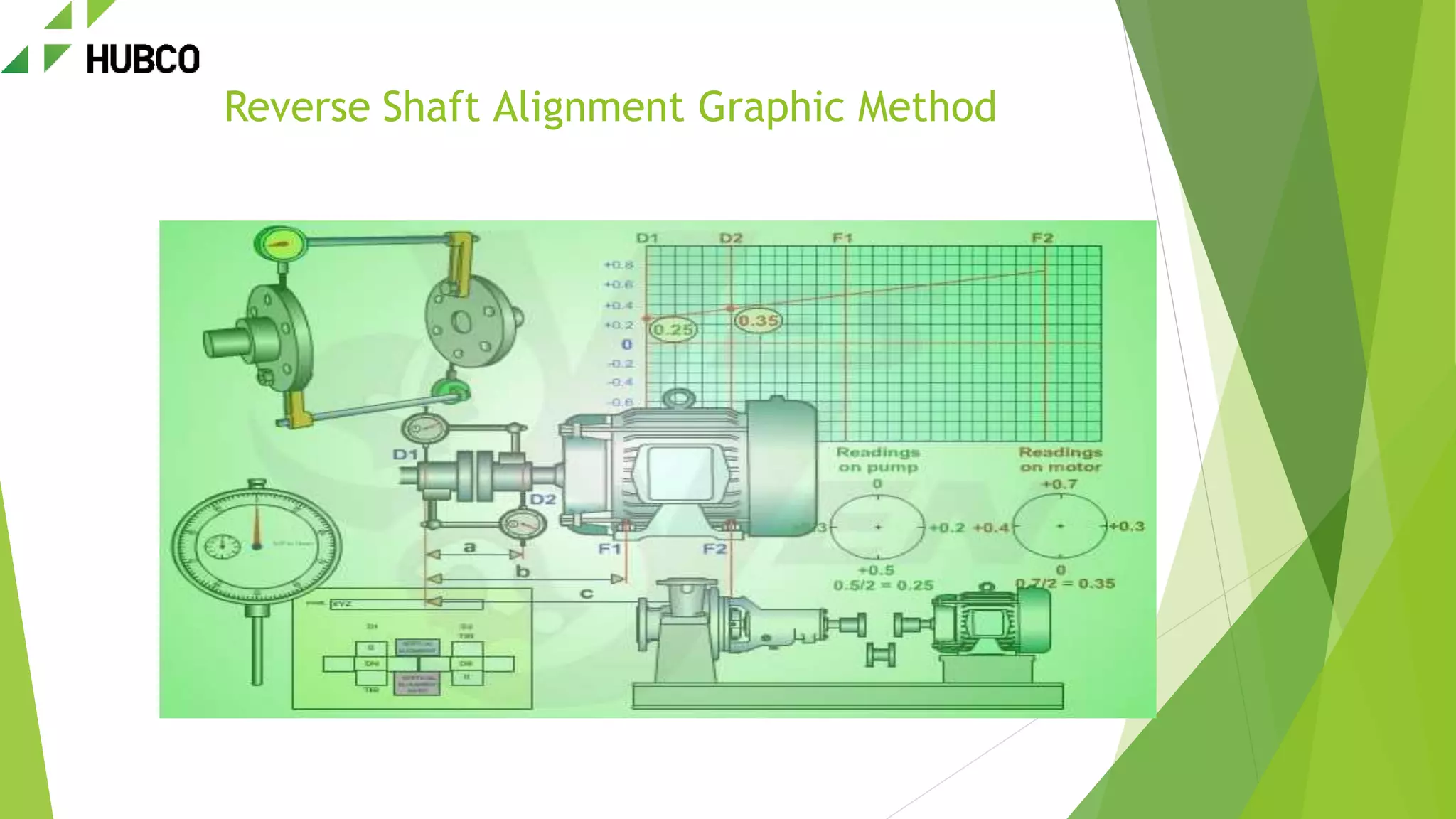 Shaft Alignment | PPTX
