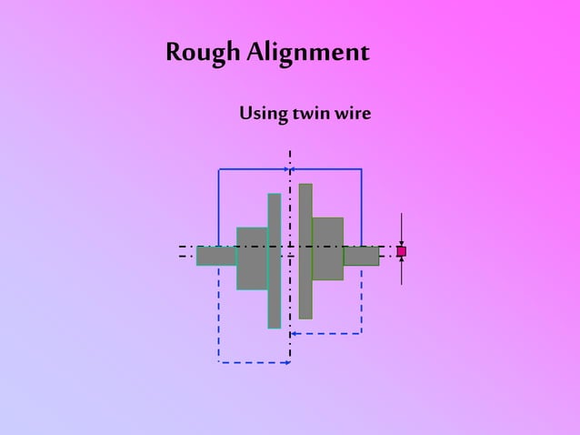 Alignment | PPT
