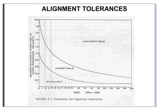 alignment.pdf | Technology & Computing