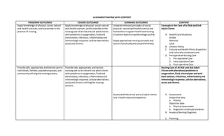 Alignment matrix-with-content-ncm-112 | DOCX
