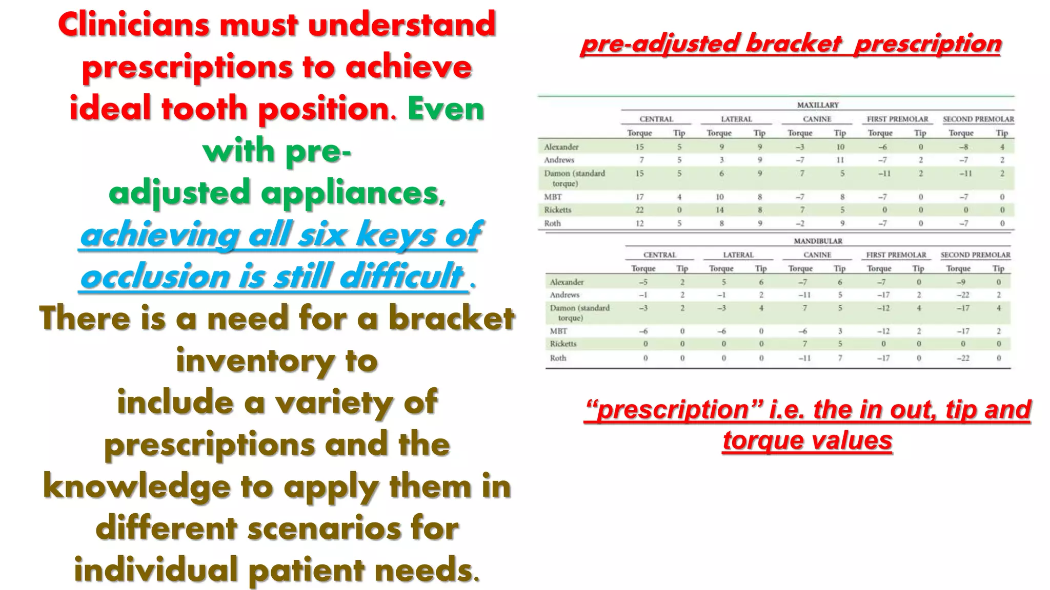 Orthodontic alignment phase of pre-adjusted fixed appliance PART 1 | PPTX