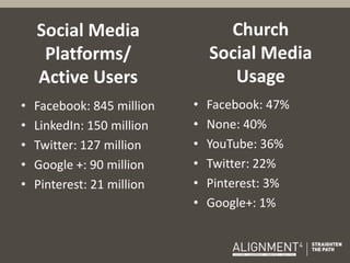 Stand up Straight - Why Your Social Media Posture Matters | PPT