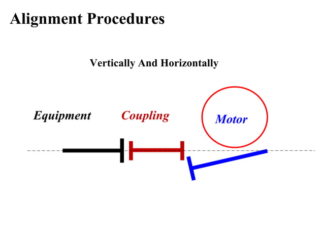 Alignment 2020 ok | PPSX | Physics | Science