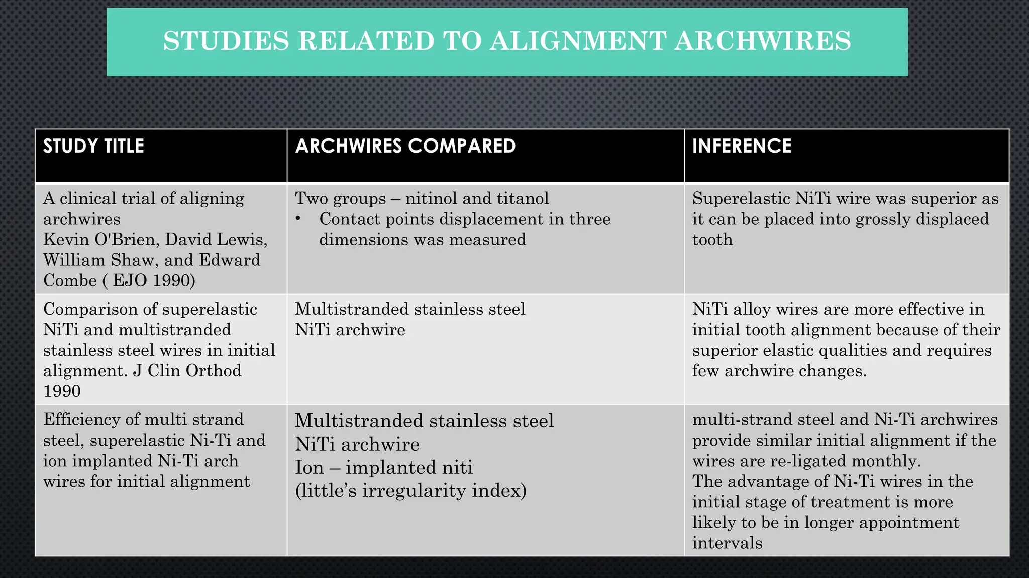 ALIGNMENT AND LEVELING powerpoint presentation .pptx
