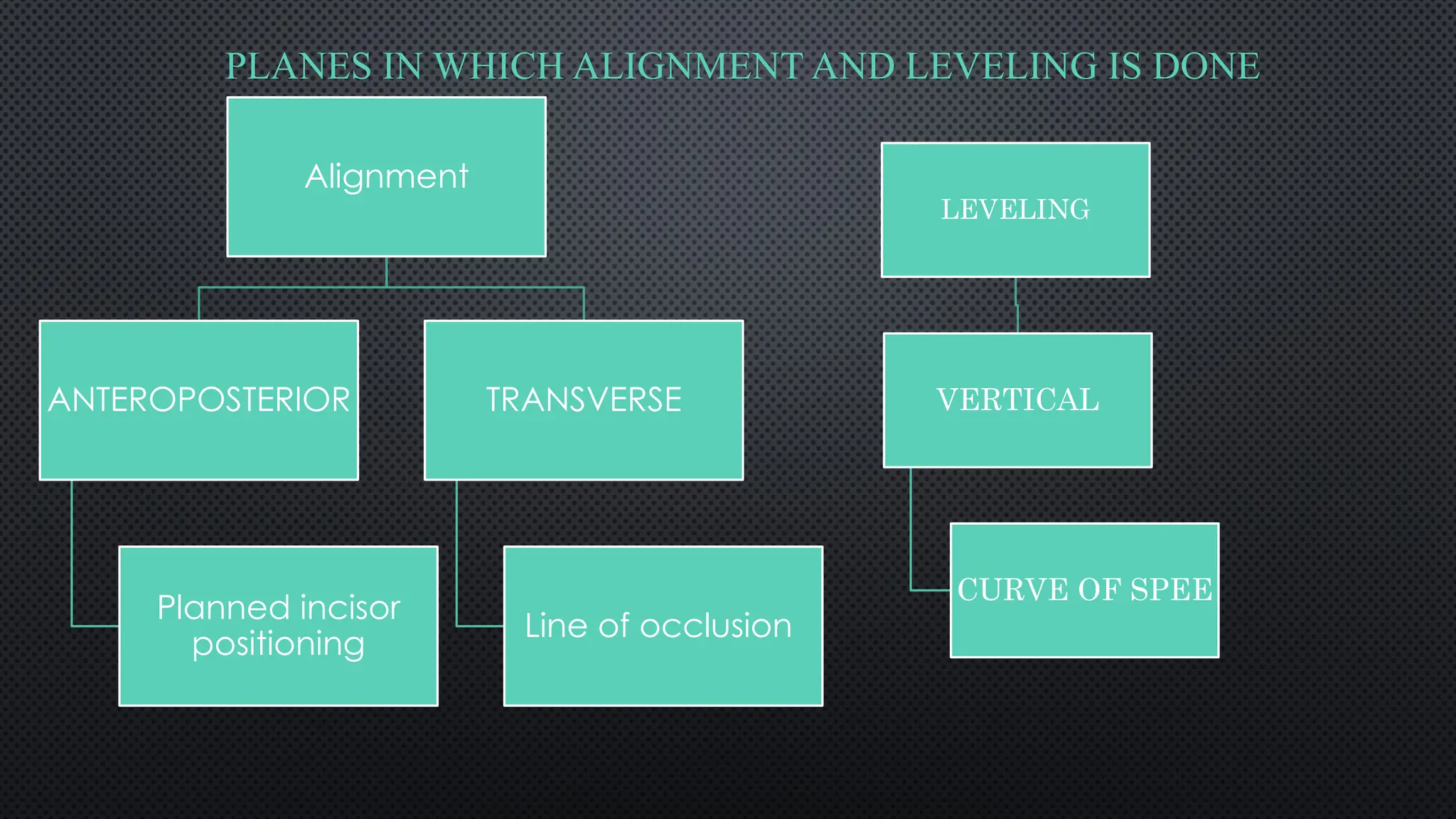 Alignment And Leveling Powerpoint Presentation Pptx
