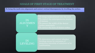 ALIGNMENT AND LEVELING powerpoint presentation .pptx