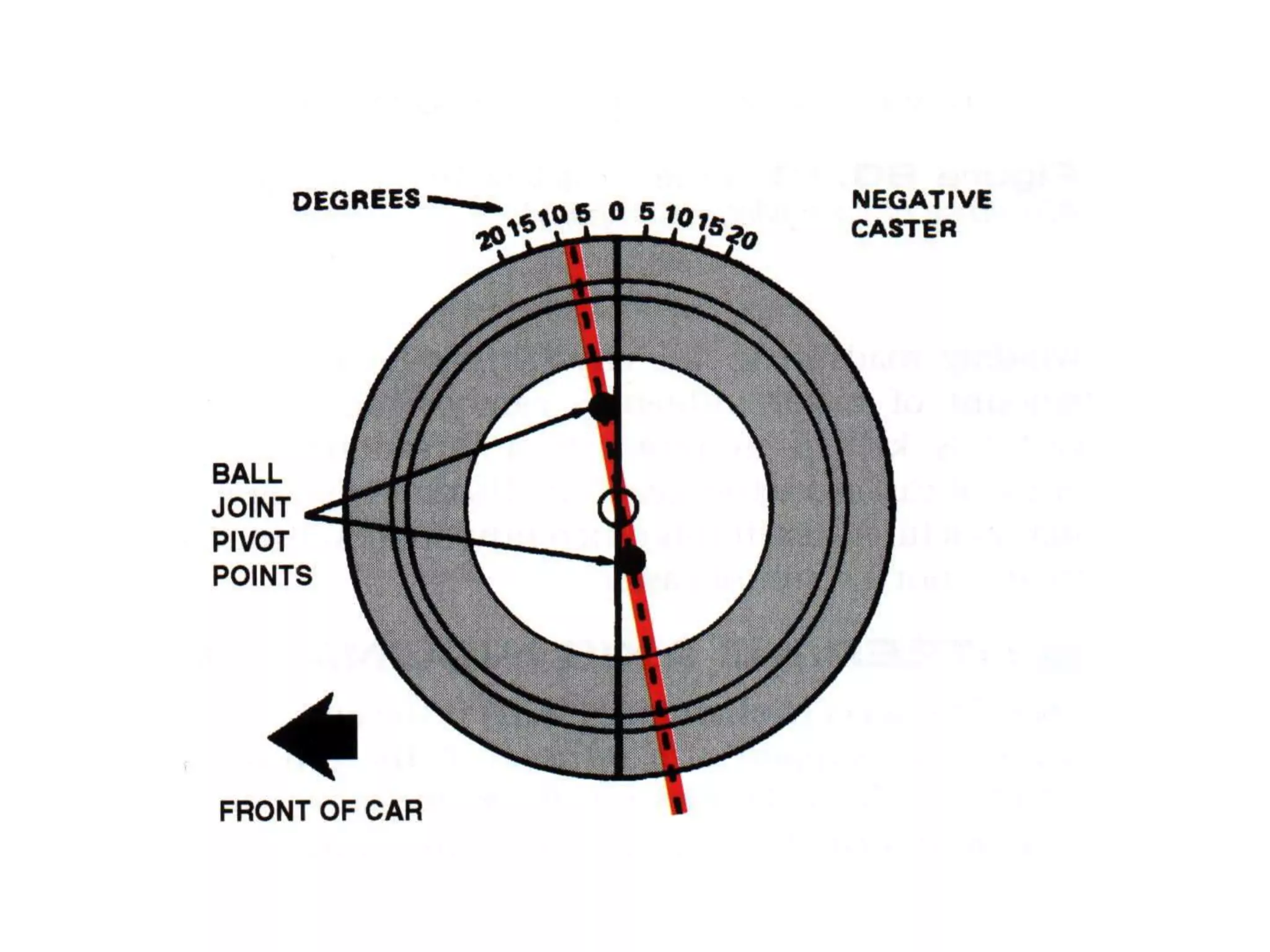Alignment Angles.ppt | Auto Technology | Automotive