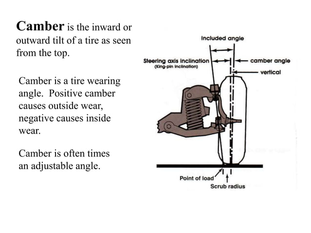 Alignment Angles.ppt
