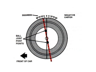 Alignment Angles.ppt | Auto Technology | Automotive