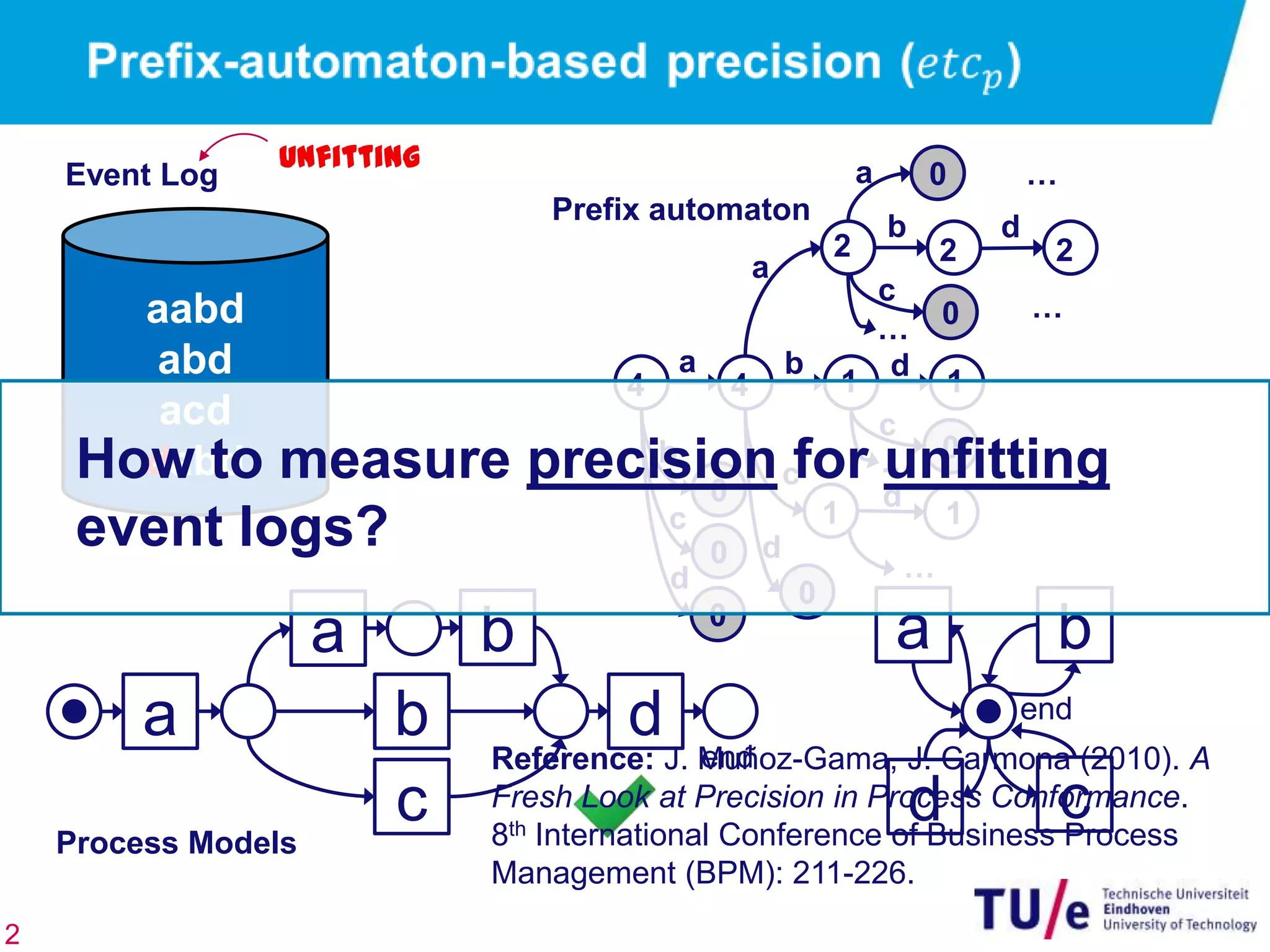 Alignment based Precision Checking | PPTX | Databases | Computer Software and Applications