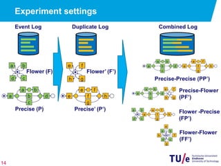 Alignment based Precision Checking | PPTX | Databases | Computer Software and Applications