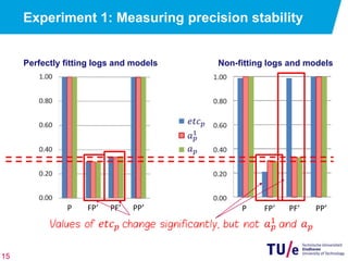 Alignment based Precision Checking | PPTX | Databases | Computer Software and Applications