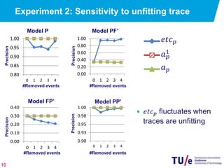 Alignment based Precision Checking | PPTX | Databases | Computer Software and Applications
