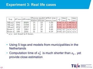 Alignment based Precision Checking | PPTX | Databases | Computer Software and Applications