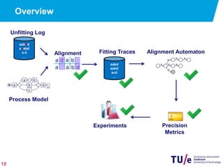 Alignment based Precision Checking | PPTX | Databases | Computer Software and Applications