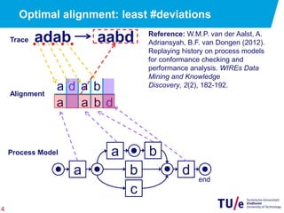Alignment based Precision Checking | PPTX | Databases | Computer Software and Applications
