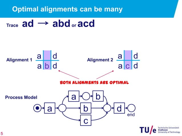 Alignment based Precision Checking | PPTX | Databases | Computer Software and Applications