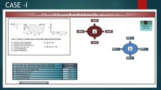 Alignment calculation formula of rotary machine in MS Excel | PPTX