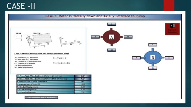 Alignment calculation formula of rotary machine in MS Excel | PPTX