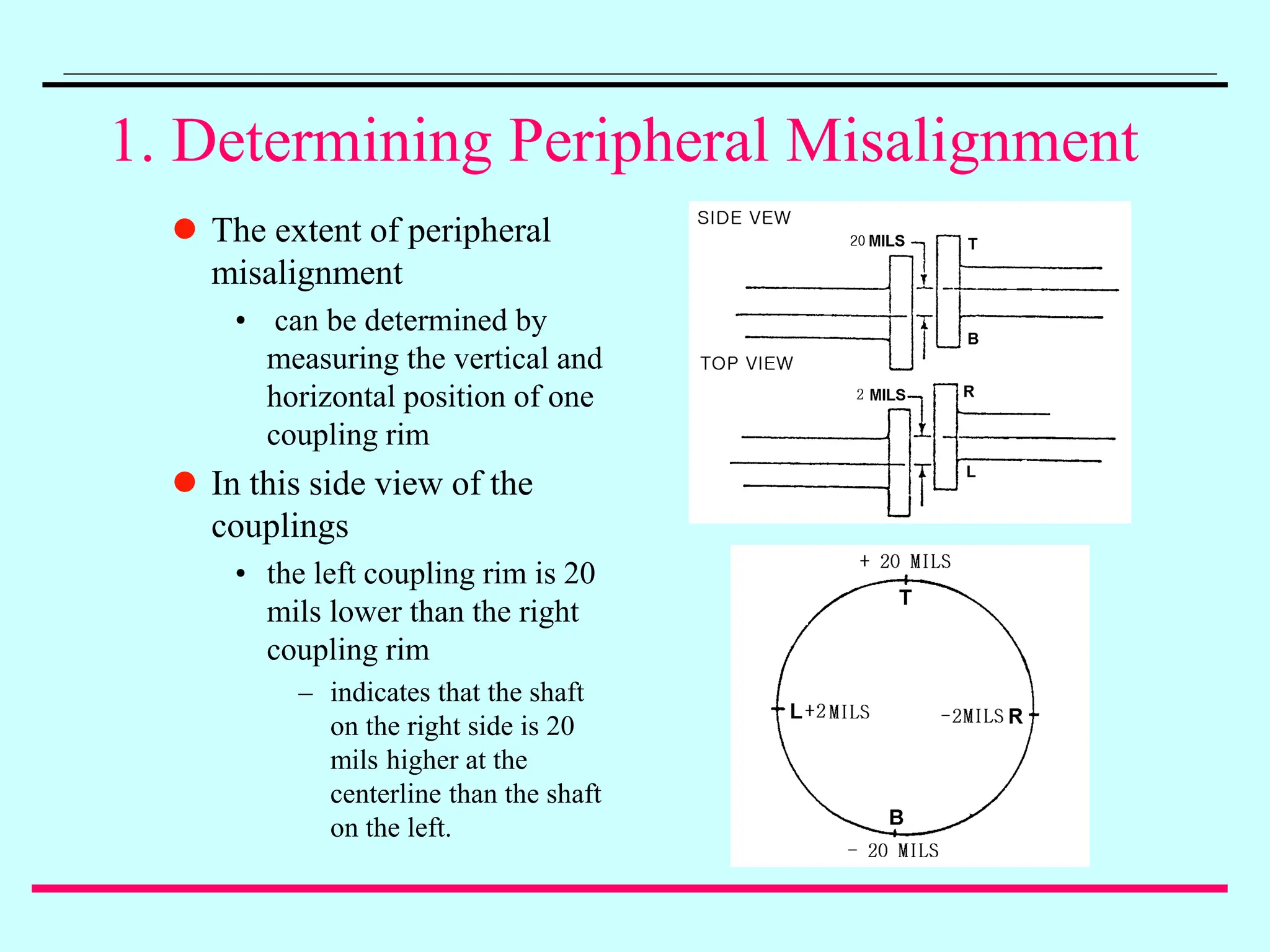 Alignment Course for piping inspector QC | PDF
