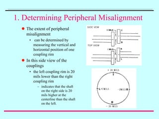 Alignment Course for piping inspector QC | PPT