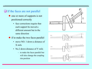 Alignment Course for piping inspector QC | PPT