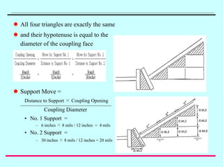 Alignment Course for piping inspector QC | PPT