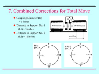 Alignment Course for piping inspector QC | PPT