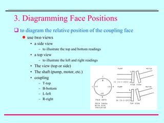 Alignment Course for piping inspector QC | PPT