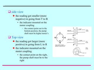 Alignment Course for piping inspector QC | PPT
