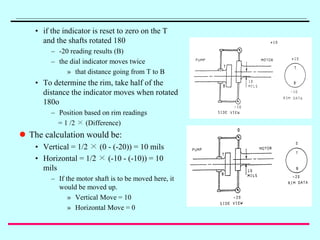 Alignment Course for piping inspector QC | PDF