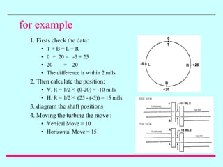 Alignment Course for piping inspector QC | PPT