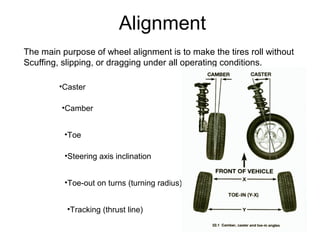 Alignment Car